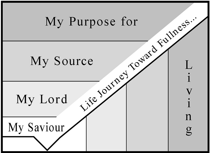 Seasons of Unfolding Awareness - The Ancient Pathways